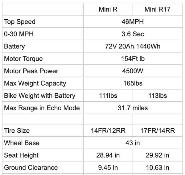 Rawrr Mantis Mini R - 72v Electric Motorcycle